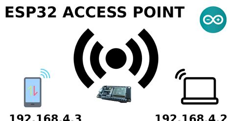 Cara Mengetahui Ip Address Perangkat Yang Terhubung Ke Access Point