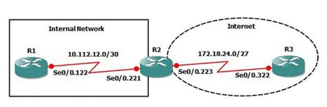 NAT Basic Operation And Concepts
