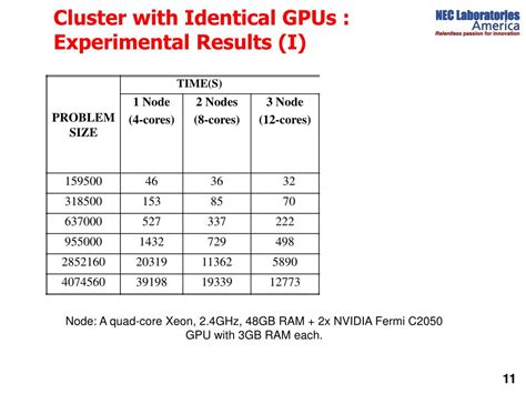 Ppt Openfoam On A Gpu Based Heterogeneous Cluster Powerpoint