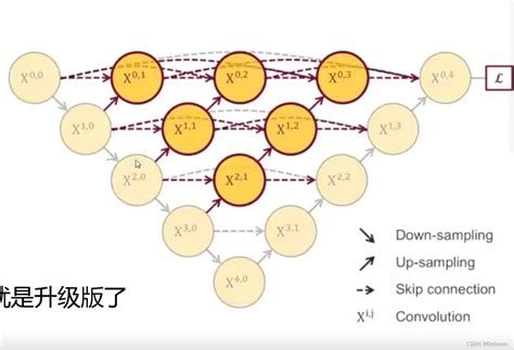 Unet 系列：做医学图像分割的任何人，都必须要会使用 Nnu Netnnunet Csdn博客