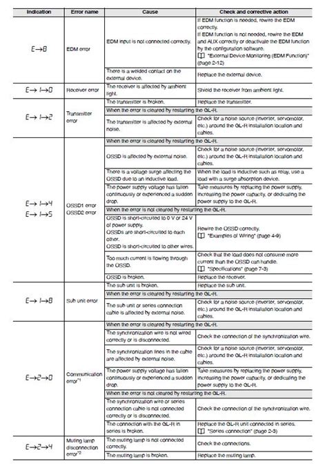 Keyence Light Curtain Error DIY Robotics Help Center