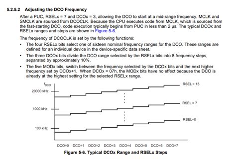 MSP F Production Issue Regarding DCO Calibration Data In INFO Flash Section F FF