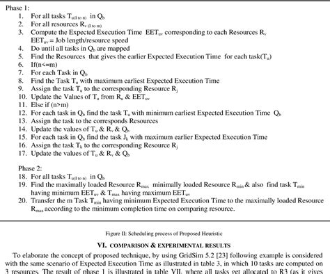 Figure Ii From An Efficient Batch Mode Scheduling Heuristic Based On Load Balancing Semantic