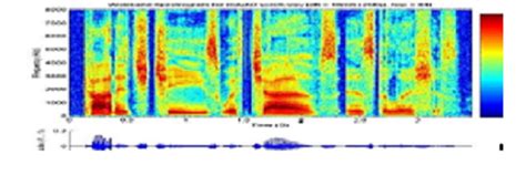 Using Machine Learning To Identify Accents In Spectrograms Of Speech