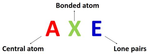 Ax4 Molecular Shape Bond Angle Hybridization Polarity