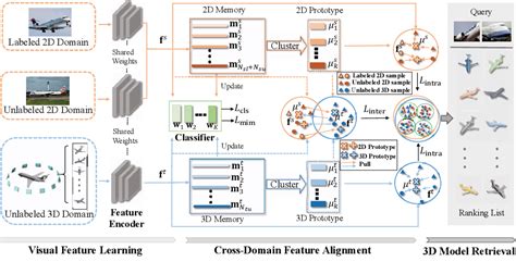 Figure 1 From Cross Domain Prototype Contrastive Loss For Few Shot 2d