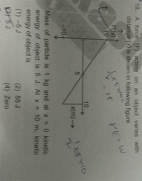 A Force P Acting On An Object Varies With Distance X Is Shown In Foll