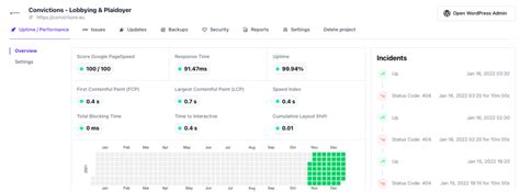 Monitoring Wordpress The Ultimate Guide For 2024