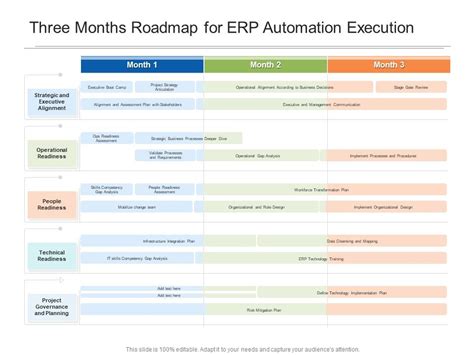 Three Months Roadmap For Erp Automation Execution Themes