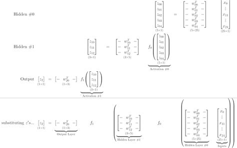 activation functions dl visuals