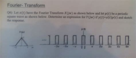 Solved Let T T Have The Have The Fourier Transform X Jw As Chegg Com