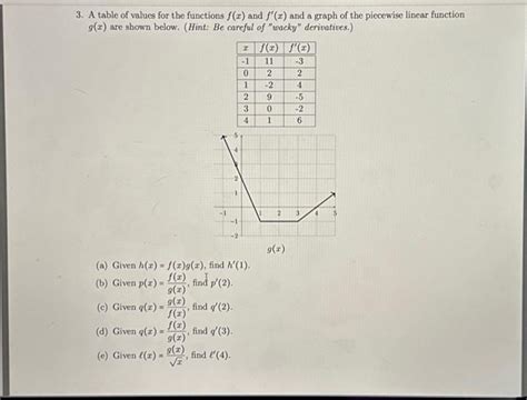 Solved 3 A Table Of Values For The Functions Fx And F′x