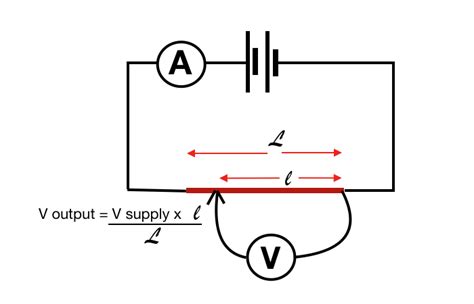 Potentiometers Explained The Fizzics Organization