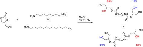 Co 2 Derived Non Isocyanate Polyurethanes Nipus And Their Potential Applications Green