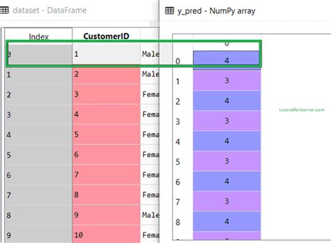 Hierarchical Clustering In Machine Learning Tutorialforbeginner