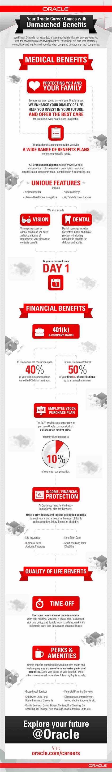 Oracle Benefits Careers Oracle