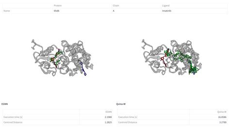 Predicting How Potential Drug Like Molecule Interacts With A Target Protein Is One Of The Main