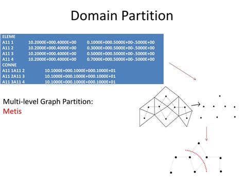 Ppt Extending The Capability Of Toughreact Simulator Using Parallel