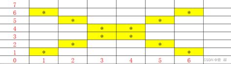 打印x图形java输出对称图案 Csdn博客 打印x图形java输出对称图案 Csdn博客
