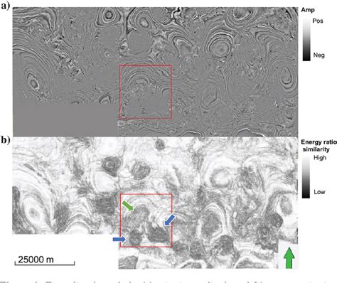 Figure 1 From Attribute Selection In Seismic Facies Classification