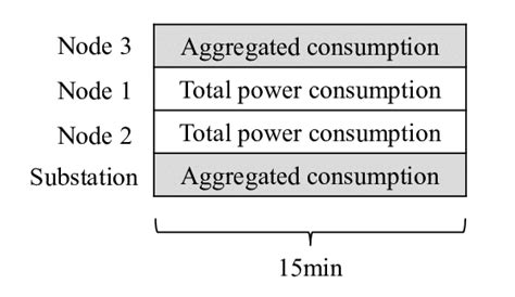 load aggregation for different nodes download scientific diagram