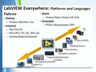 Labview PPTX