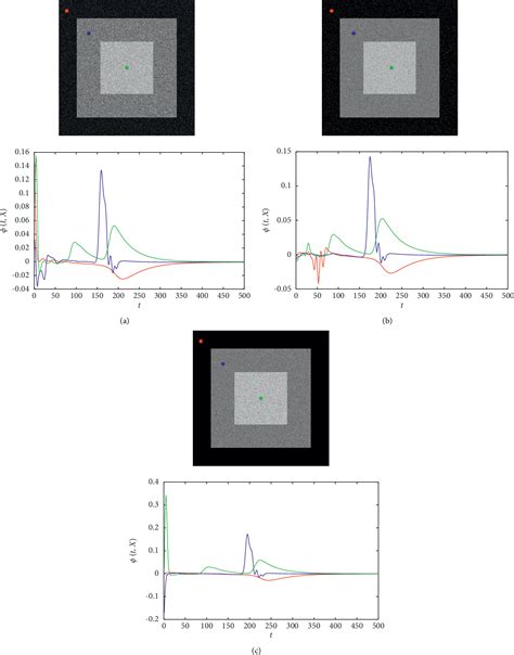 Figure 6 From A Robust Image Segmentation Framework Based On Nonlocal Total Variation Spectral