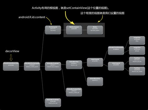【android】activity右滑返回的实现activity 增加滑动返回功能 Csdn博客