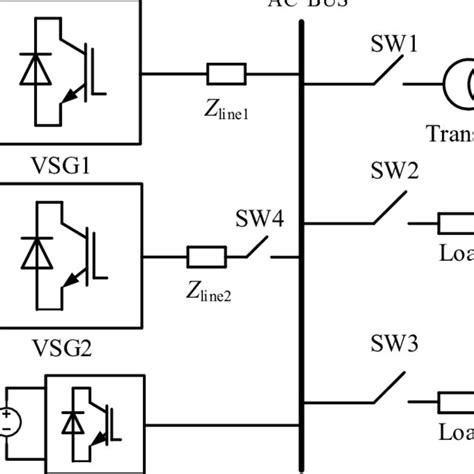 Principle Block Diagram Of Virtual Synchronous Generator Vsg Download Scientific Diagram