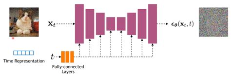 DDPM Denoising Diffusion Probabilistic Models