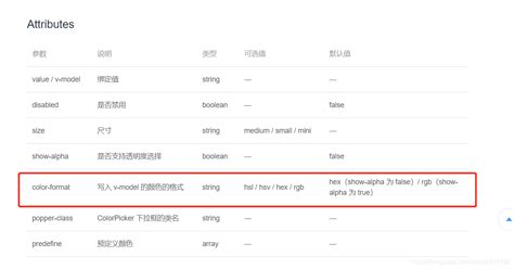 Vue项目通过颜色选择器，以及自定义透明度设置div背景色示例el Color Picker 透明 Csdn博客