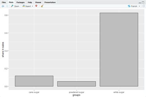 How To Create A Price Index In R ProgrammingR