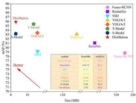 Lightweight Tunnel Defect Detection Algorithm Based On Knowledge