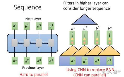 Transformer学习 二 知乎
