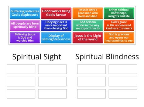 Spiritual Sight Vs Spiritual Blindness Group Sort