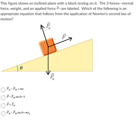 Solved This Figure Shows An Inclined Plane With A Block