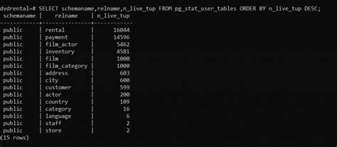 Upgrade Postgresql 9x To 12x In Windows Sqlservercentral