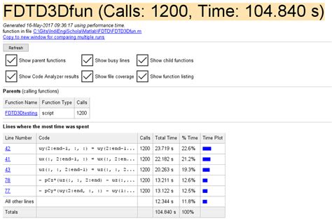 3d Fdtd Execution Code Profiling Download Scientific Diagram