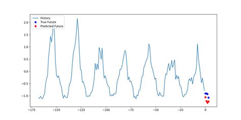 GitHub Lovevivi1314 Prediction Of Population Density In Key Areas