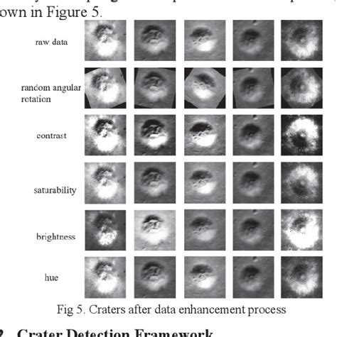 Figure 1 From Crater Obstacle Recognition And Detection Of Lunar