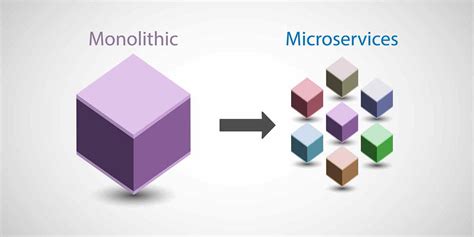 Are Microservices Better Than Monolith And Modular Monolith By Muhammad Khoirudin Medium