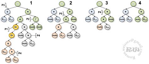 Arithmetic Tree Reducing Download Scientific Diagram