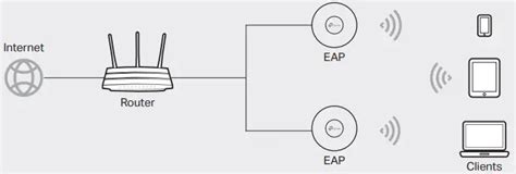 Tp Link AX3000 Wireless Access Point Installation Guide