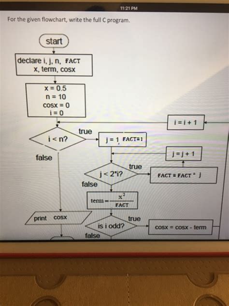 1121 Pm For The Given Flowchart Write The Full C