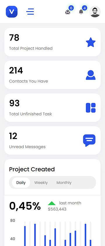 Vora Saas Admin Dashboard Template