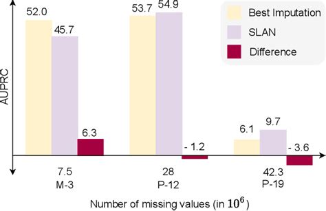 figure 1 from modelling irregularly sampled time series without