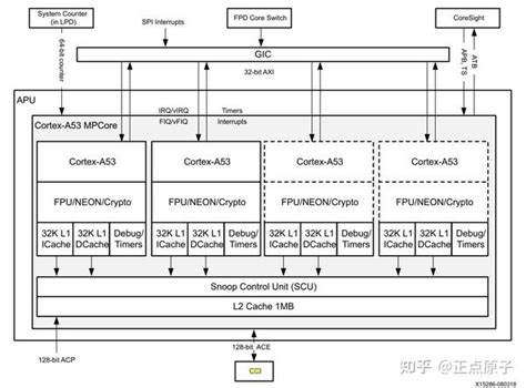 《dfzu2eg4ev Mpsoc之fpga开发指南》第一章 Mpsoc简介 知乎