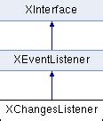 LibreOffice XChangesListener Interface Reference