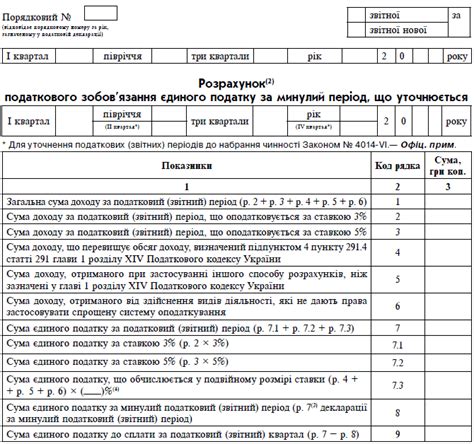 Розрахунок податкового зобовязання єдиного податку за минулий період що уточнюється додаток