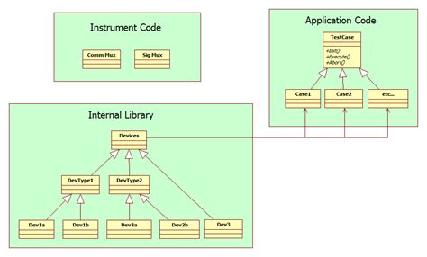 Oop Design Challenge 1 Object Oriented Programming Lava